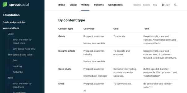 Content Guidelines in your Design System - Blog - zeroheight