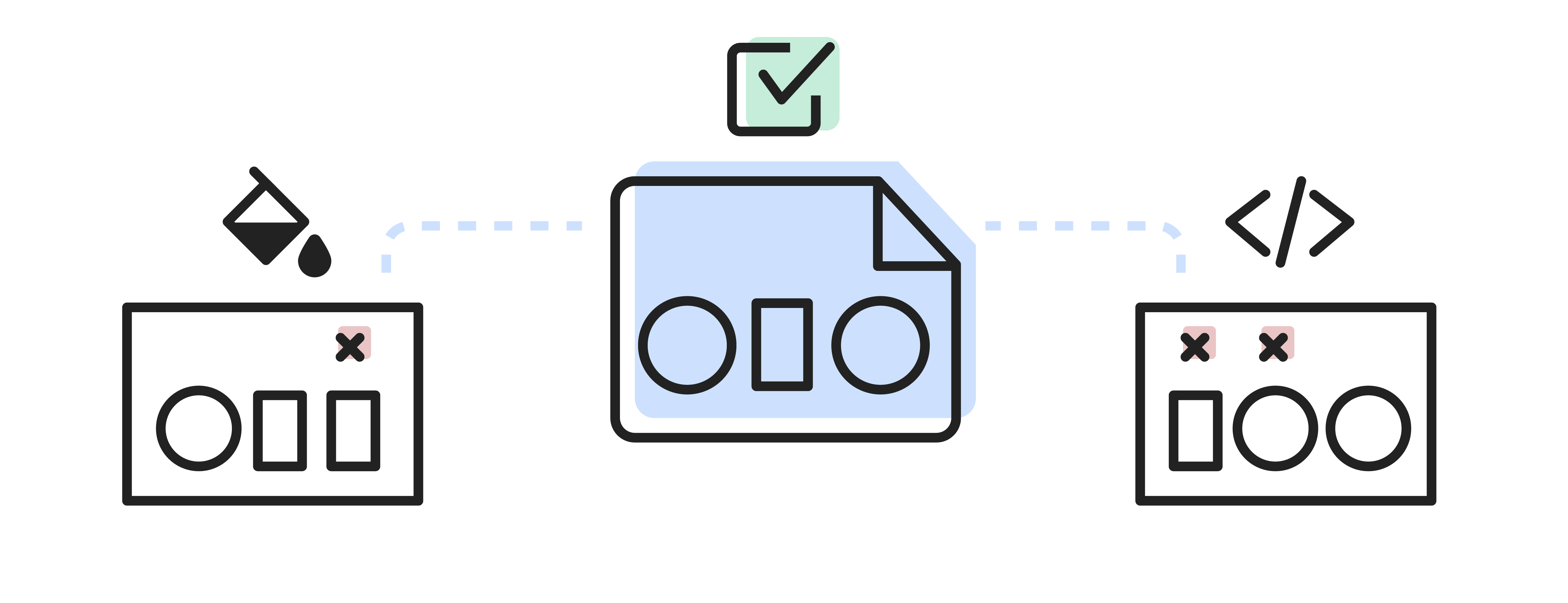 Documenting your Design System: The Convince Your Boss Edition - Blog ...
