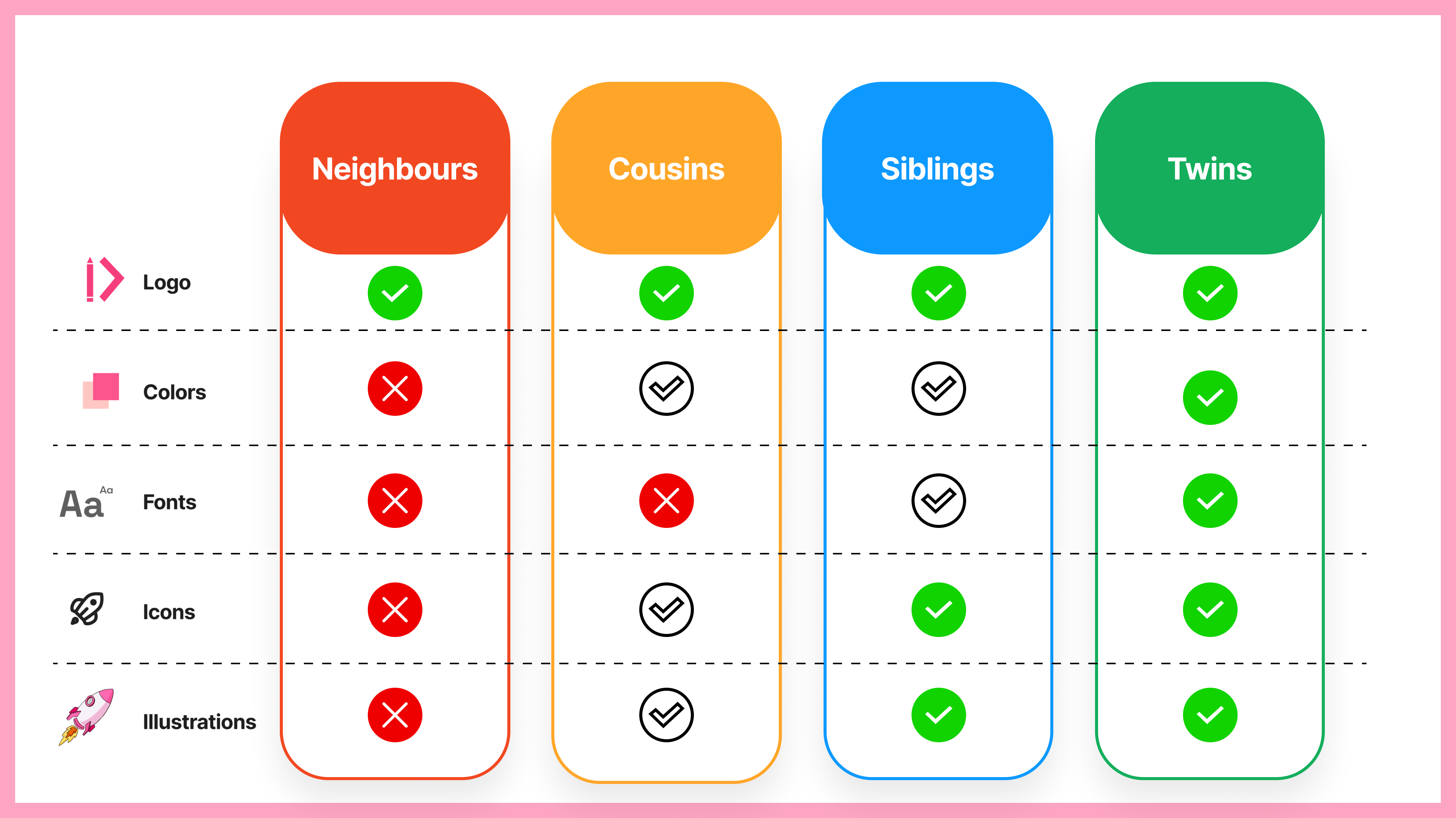 How to define your design system's flexibility - Learning Hub - zeroheight