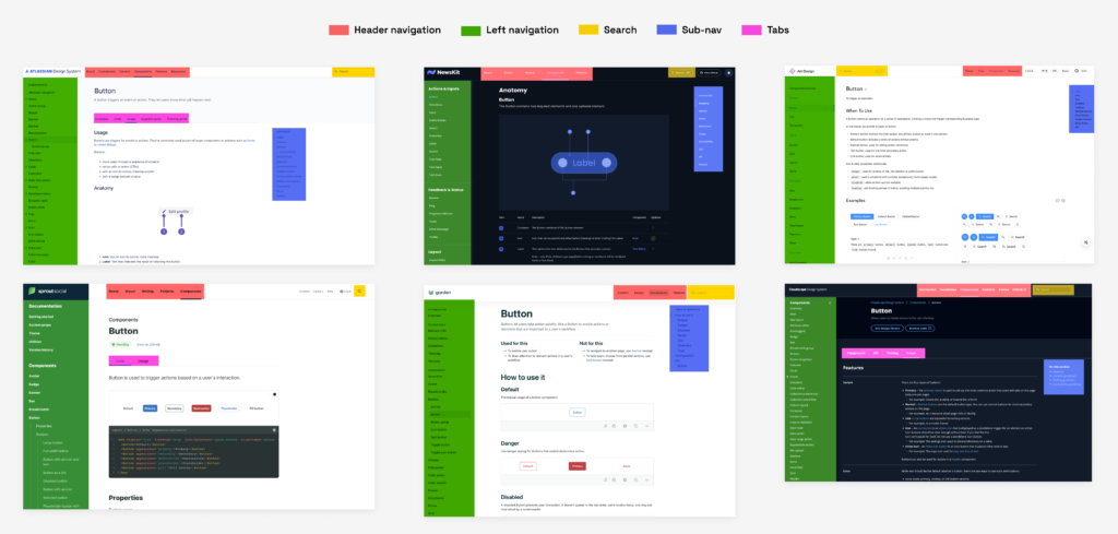 Should you customize your design system documentation platform? - Blog - zeroheight
