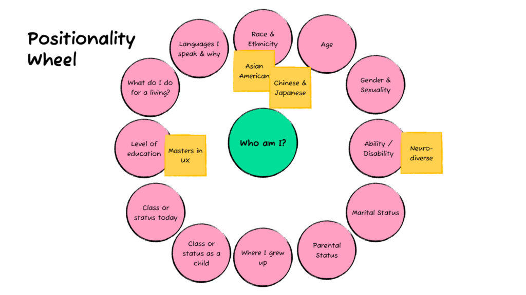 Inviting people in - Blog - zeroheight