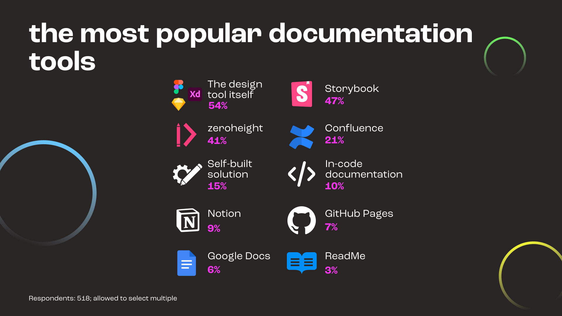 How We Document Deep Dive: Starting Design Systems - Blog - zeroheight