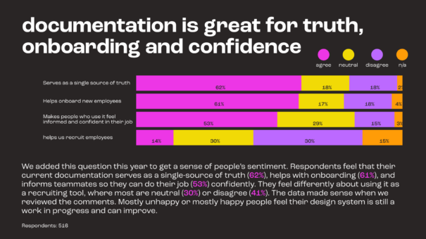 How We Document Deep Dive: Starting Design Systems - Blog - zeroheight