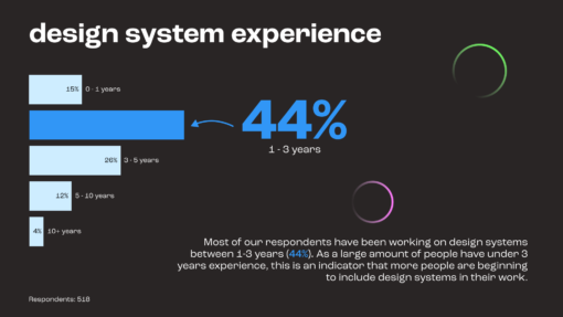 How We Document Deep Dive: Starting Design Systems - Blog - zeroheight