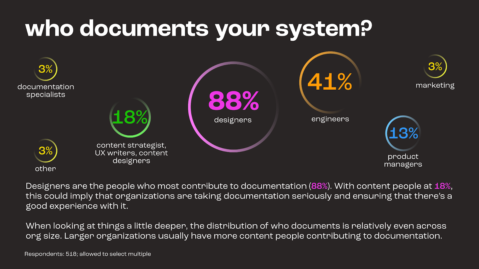 How We Document Deep Dive: Transitioning tools - Blog - zeroheight