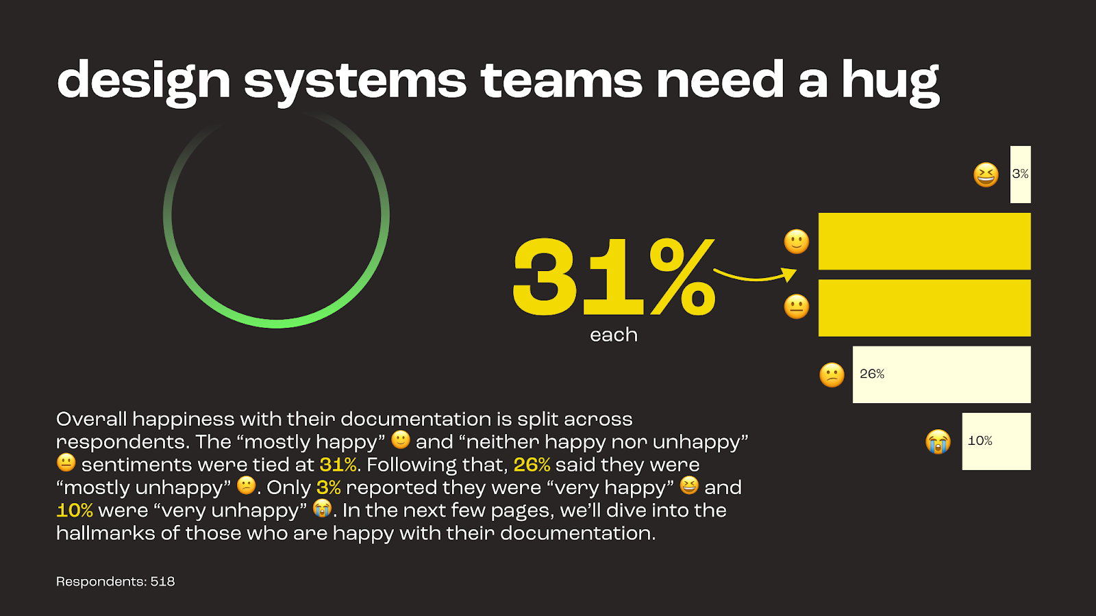 Design Systems and Happy Teams: Maximizing Resources for Success (Part ...
