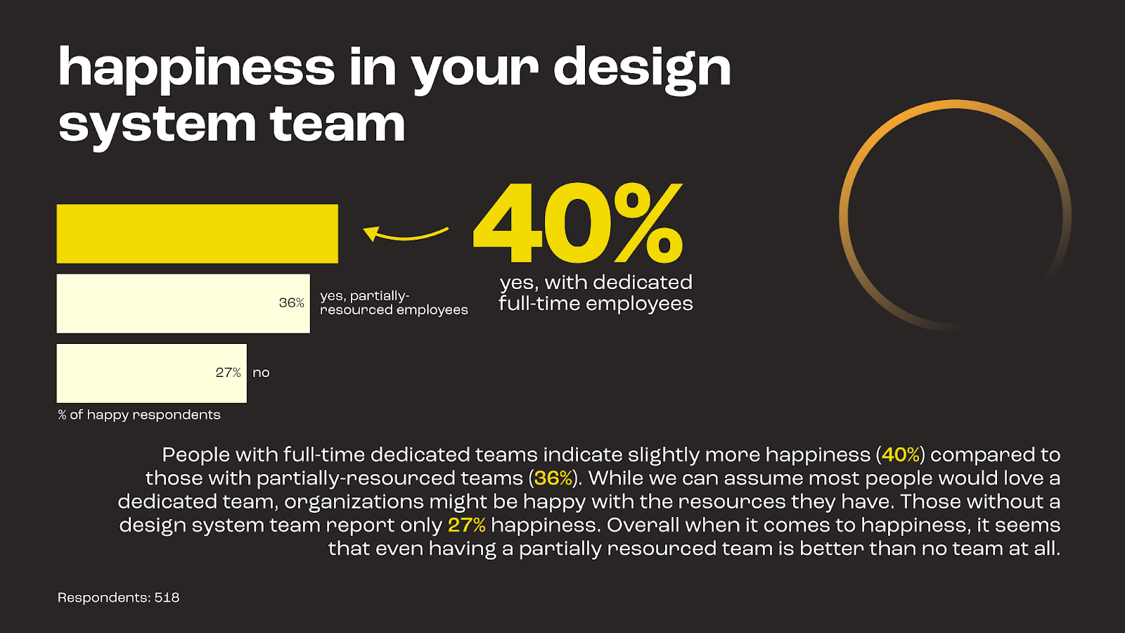 Design Systems and Happy Teams: Maximizing Resources for Success (Part ...