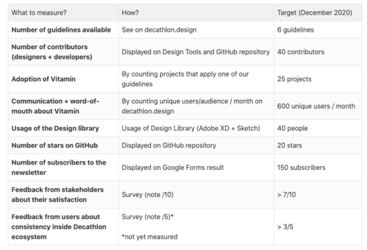 Scaling Decathlon’s design system with zeroheight - zeroheight