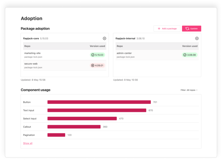 Adoption Tracking With GitHub Actions - Blog - zeroheight