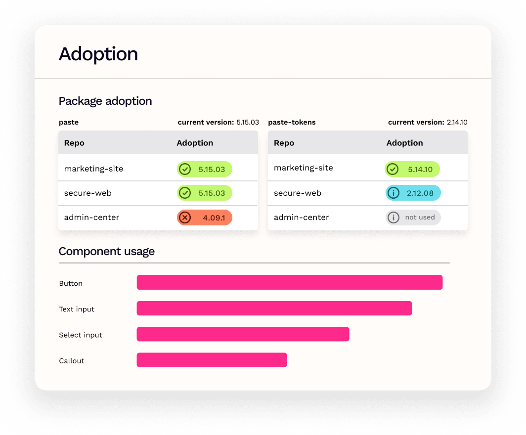 Early access for developers - zeroheight