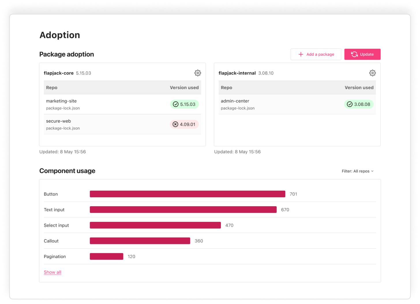 Adoption Tracking With GitHub Actions - Blog - zeroheight