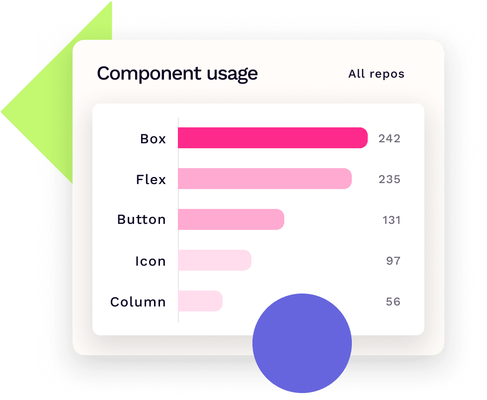 Early access for developers - zeroheight