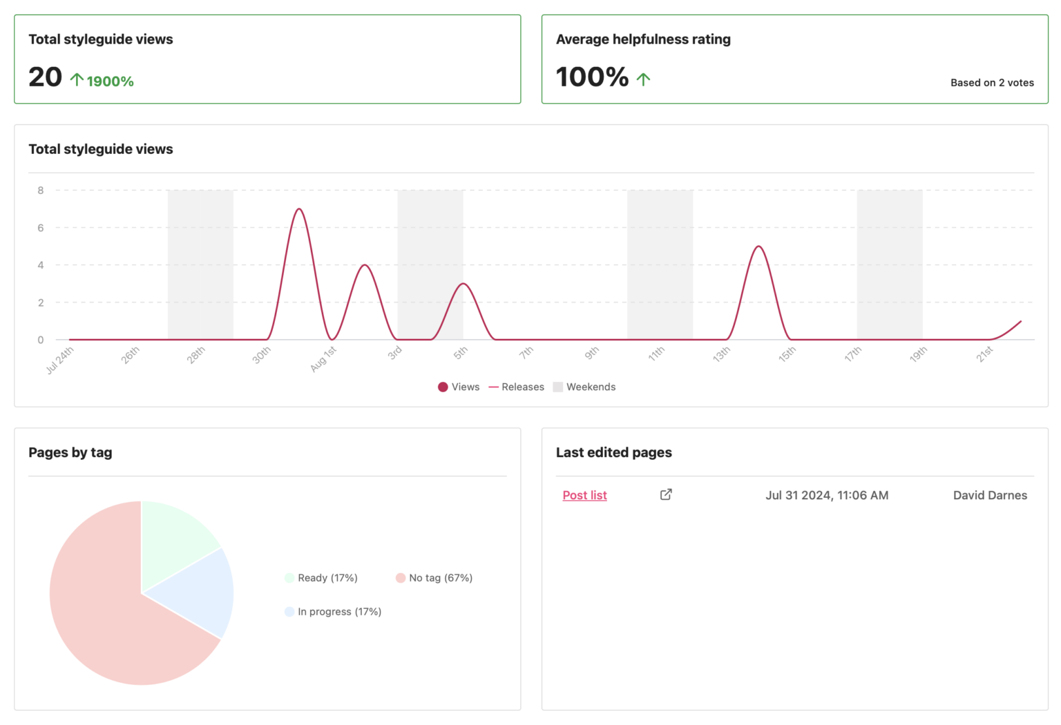 How to Track Adoption in Your Design System - Blog - zeroheight