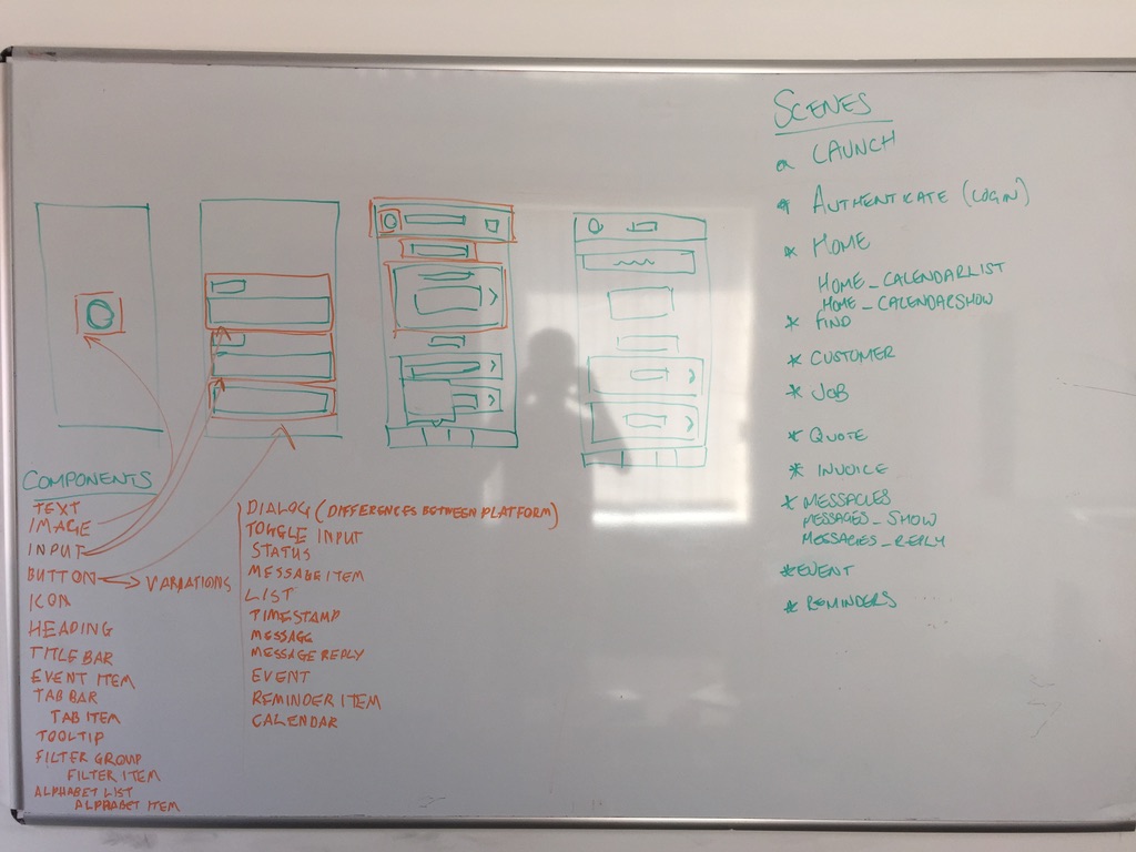You're Not Creating Enough Prototypes - Blog - zeroheight