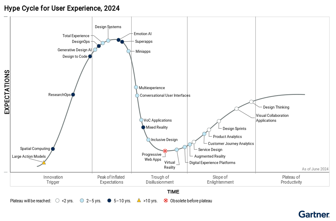 Design Systems are Dead. Long Live Design Systems. - Blog - zeroheight