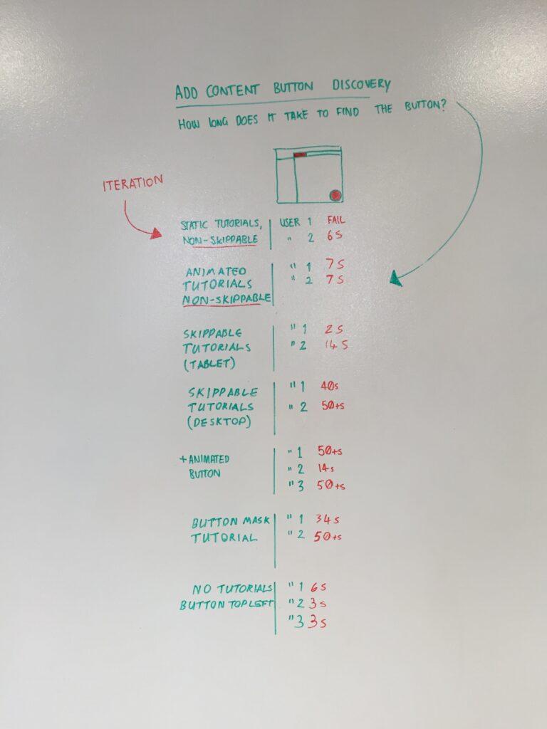 You're Not Creating Enough Prototypes - Blog - zeroheight