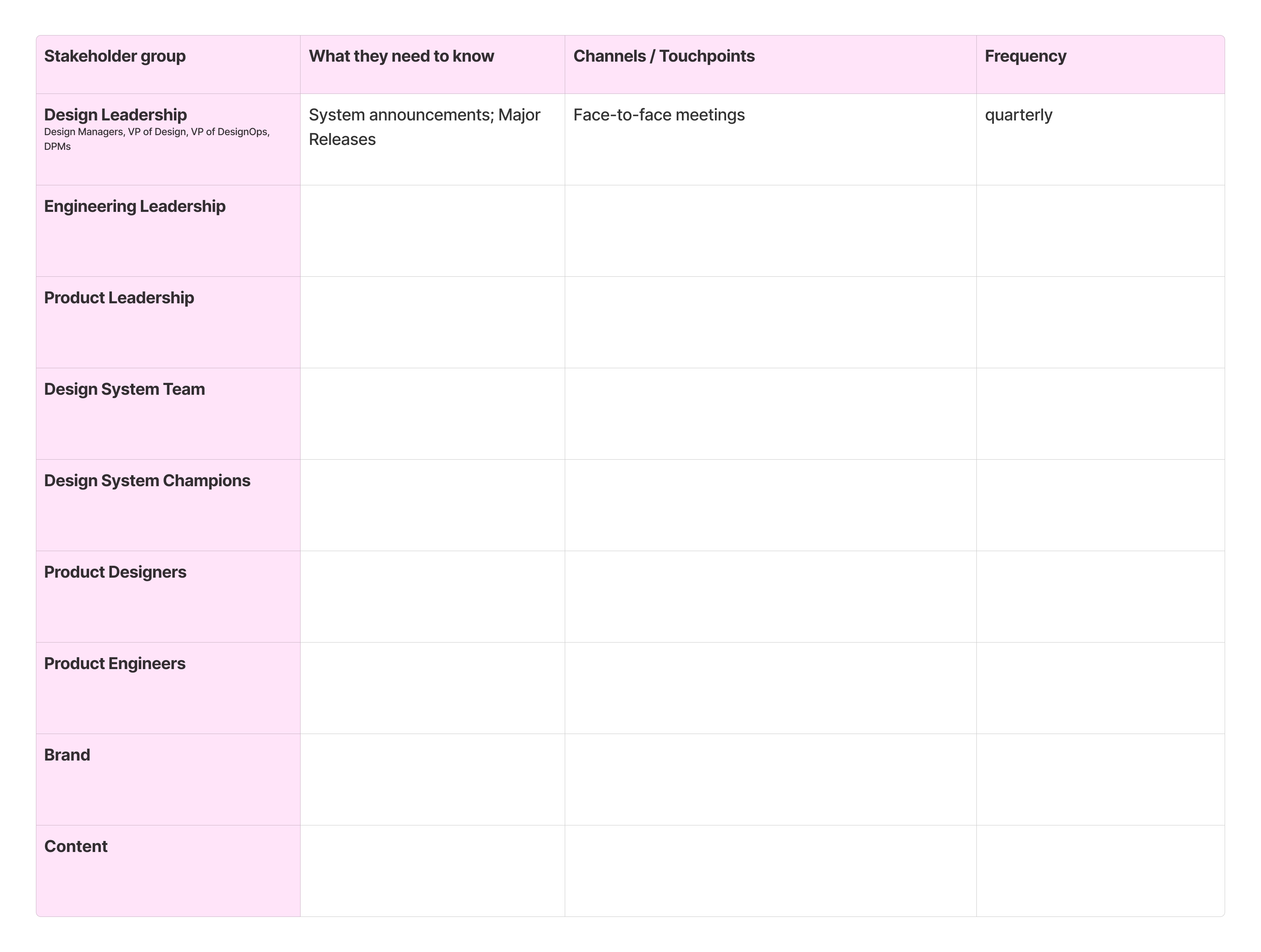 How to start building community around your design system - Blog - zeroheight