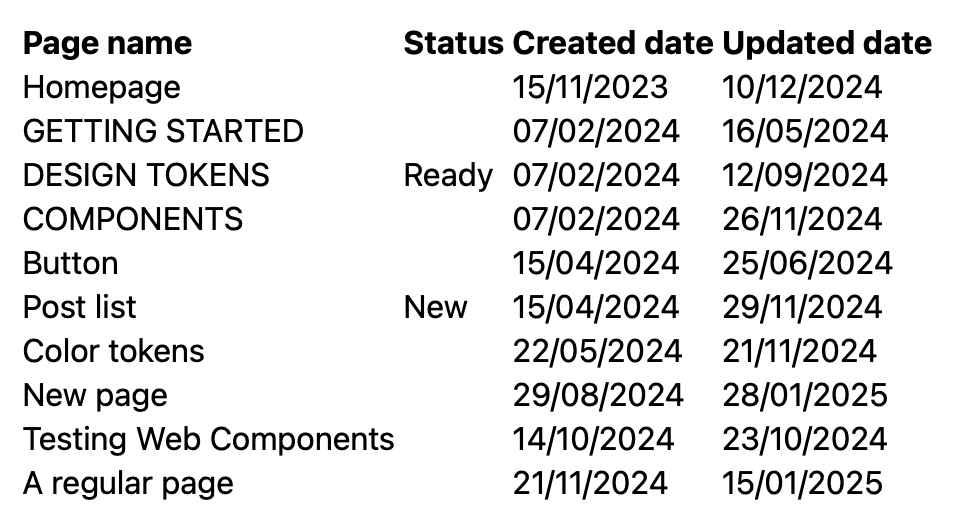 zeroheight API Tutorial — Add Design System Page Statuses to Any Website - Blog - zeroheight